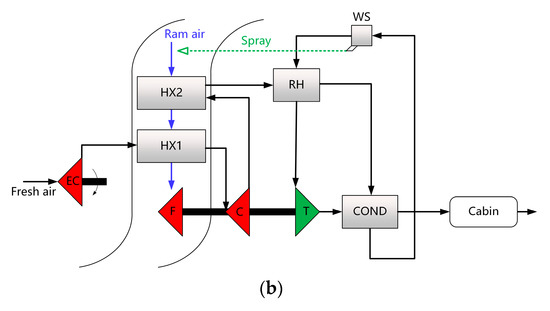 Evaluation of Aircraft Environmental Control System Order Degree and ...