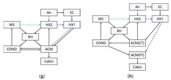 Evaluation of Aircraft Environmental Control System Order Degree and ...