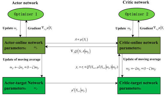 Online Trajectory Planning Method for Midcourse Guidance Phase Based on ...