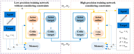 Online Trajectory Planning Method for Midcourse Guidance Phase Based on Deep Reinforcement Learning