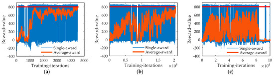 Online Trajectory Planning Method for Midcourse Guidance Phase Based on Deep Reinforcement Learning