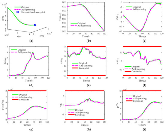 Online Trajectory Planning Method for Midcourse Guidance Phase Based on Deep Reinforcement Learning