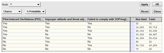 Risk Analysis of Airplane Upsets in Flight: An Integrated System ...