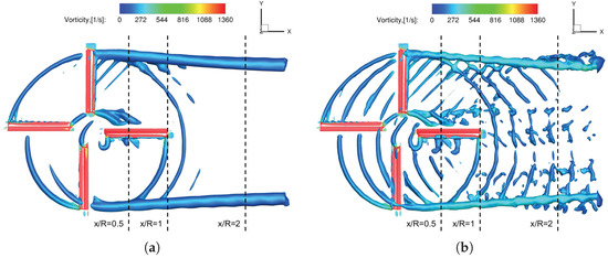 Assessment of the Vortex Feature-Based Vorticity Confinement Method ...