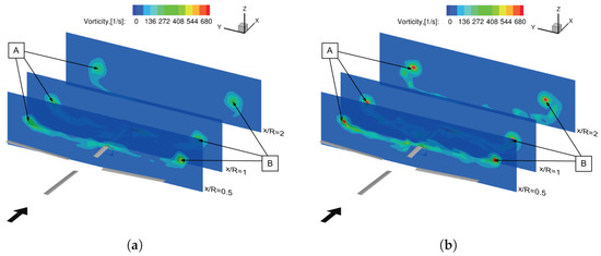 Assessment of the Vortex Feature-Based Vorticity Confinement Method Applied to Rotor ...