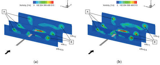 Assessment of the Vortex Feature-Based Vorticity Confinement Method Applied to Rotor ...