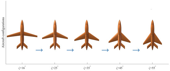 Analysis of the Short-Term Dynamics of Morphing Aircraft Caused by ...