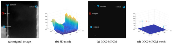 Aerospace | Free Full-Text | Multi-Scale Local Contrast Fusion Based on ...