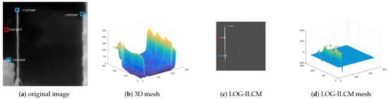 Aerospace | Free Full-Text | Multi-Scale Local Contrast Fusion Based on ...