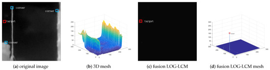 Aerospace | Free Full-Text | Multi-Scale Local Contrast Fusion Based on ...