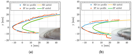 Ice Accretion: Image Post-Processing Measurement Techniques for 2D Ice ...