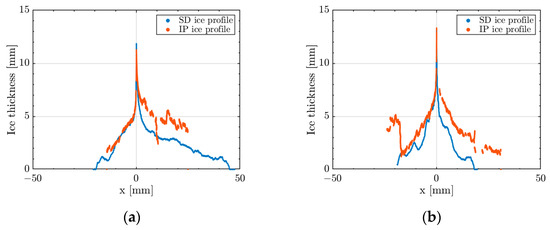 Ice Accretion: Image Post-Processing Measurement Techniques for 2D Ice ...