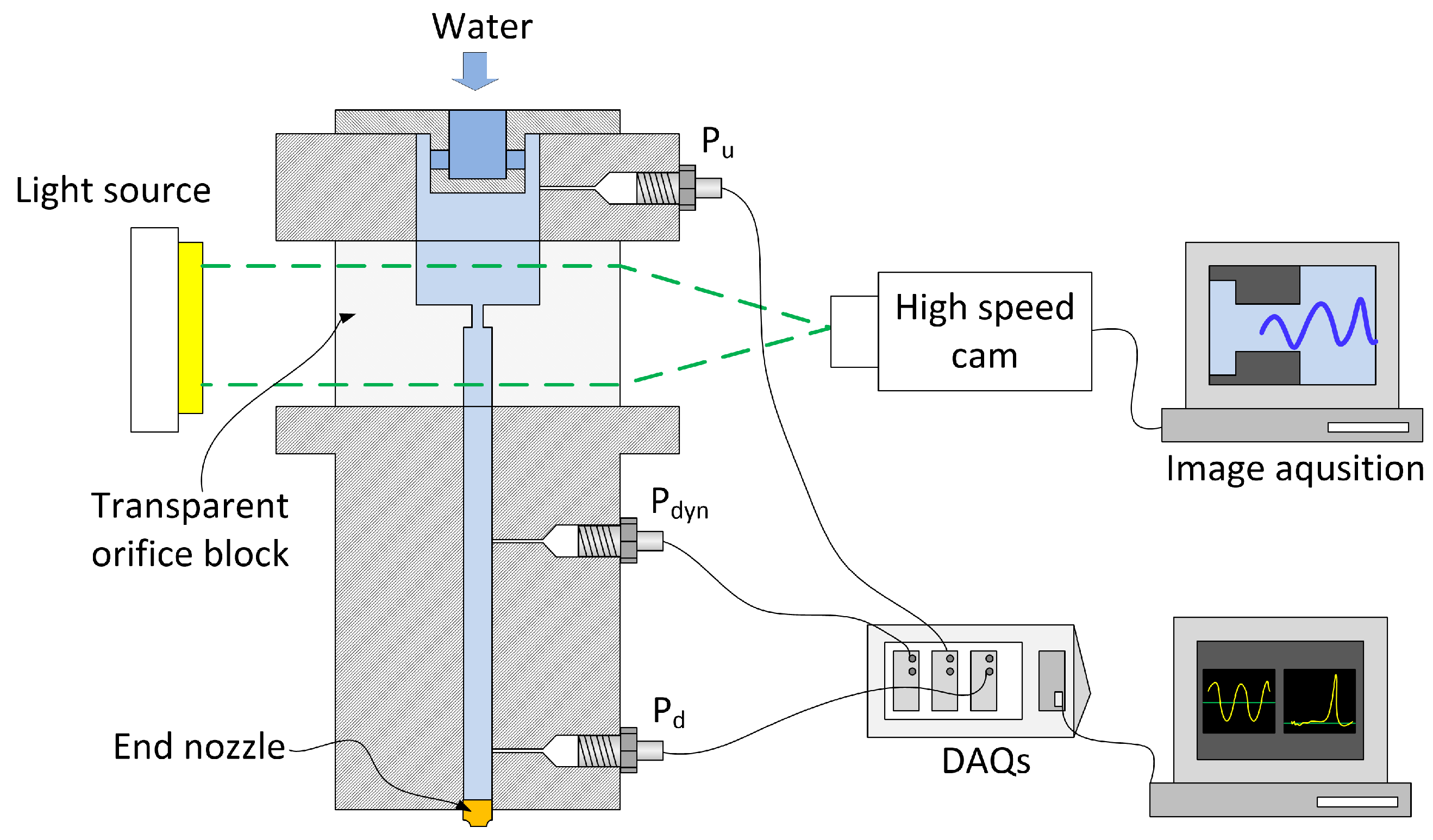 Orifice Flow Dynamics in a Rocket Injector as an Excitation Source of ...