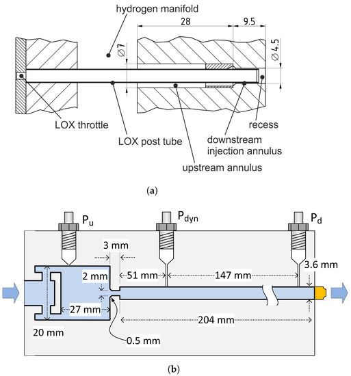 Aerospace | Free Full-Text | Orifice Flow Dynamics in a Rocket Injector as an Excitation Source ...