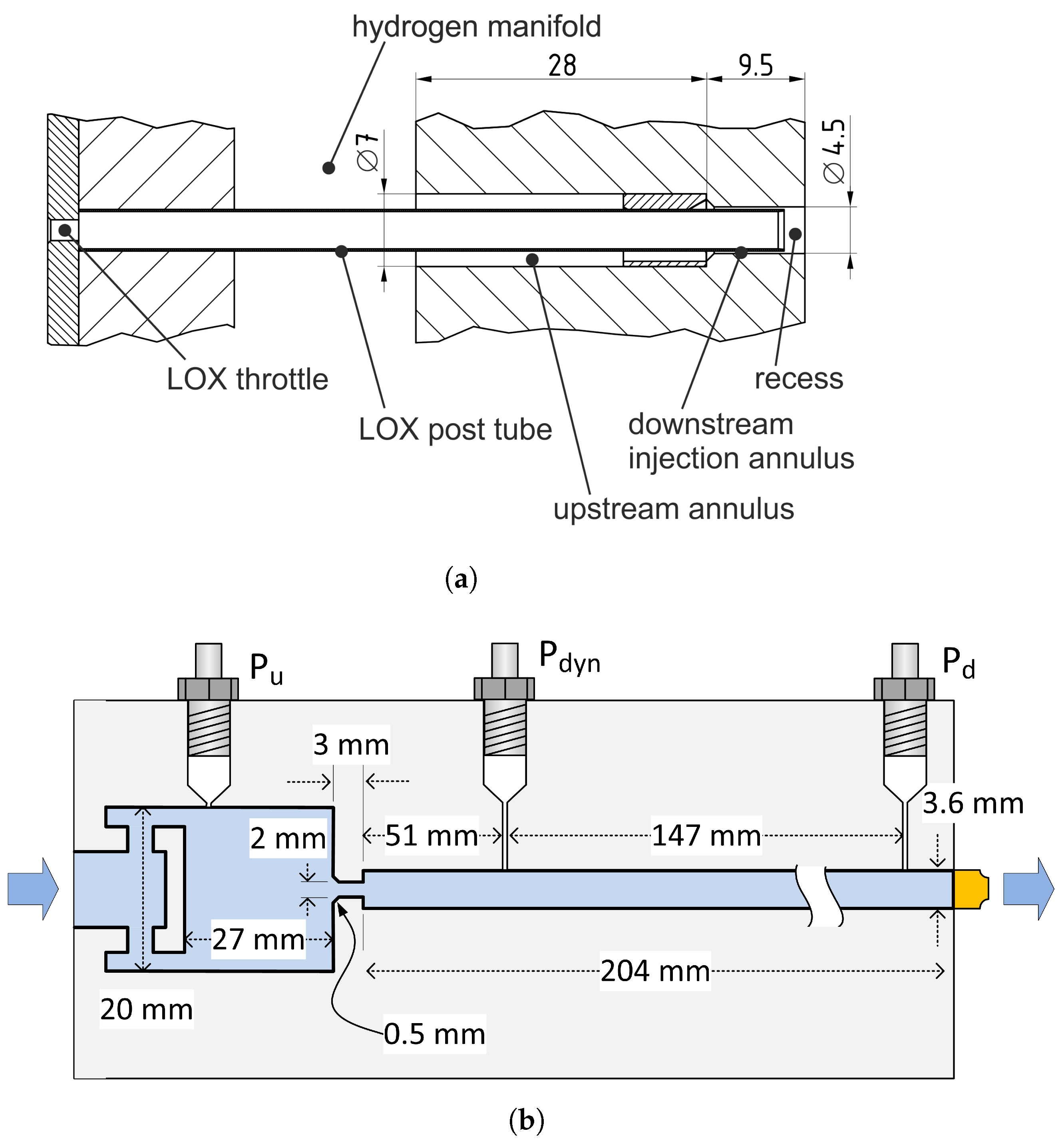 Aerospace | Free Full-Text | Orifice Flow Dynamics in a Rocket Injector ...