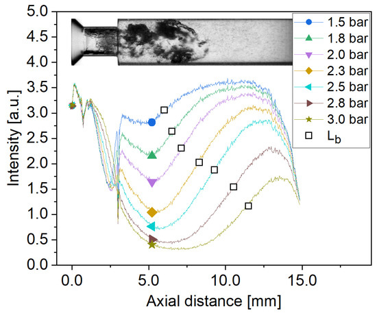Orifice Flow Dynamics in a Rocket Injector as an Excitation Source of ...