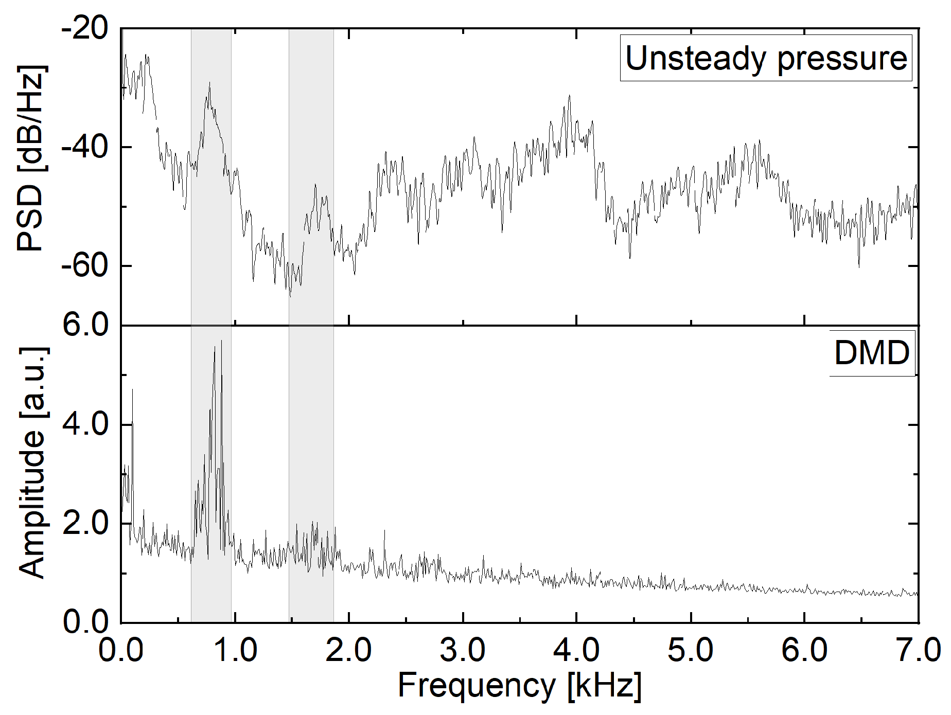 Orifice Flow Dynamics in a Rocket Injector as an Excitation Source of ...