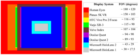 Development and Evaluation of an Enhanced Virtual Reality Flight ...