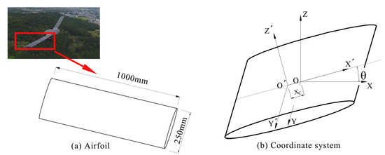 Investigation of the Free-Fall Dynamic Behavior of a Rectangular Wing ...