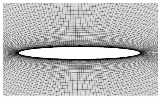 Investigation of the Free-Fall Dynamic Behavior of a Rectangular Wing ...