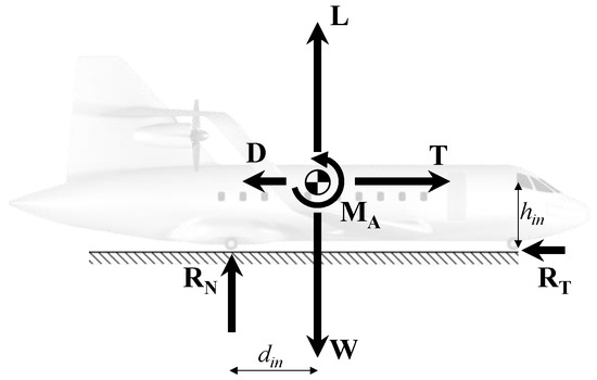 A Simulation Framework for Aircraft Take-Off Considering Ground Effect ...