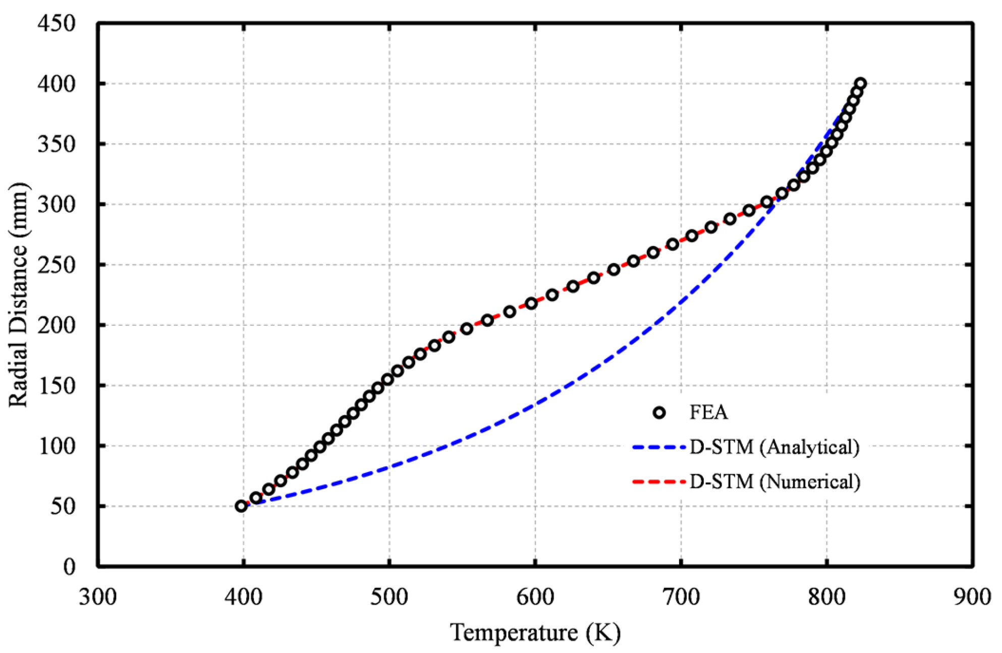 A Tool for the Design of Turbomachinery Disks for an Aero-Engine Preliminary Design Framework