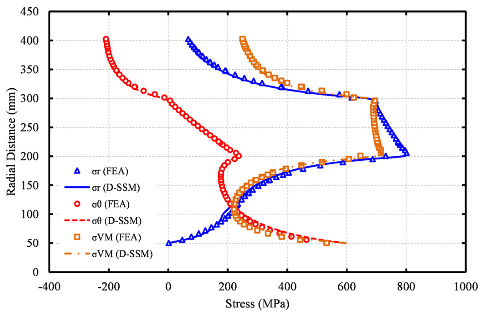 A Tool for the Design of Turbomachinery Disks for an Aero-Engine Preliminary Design Framework