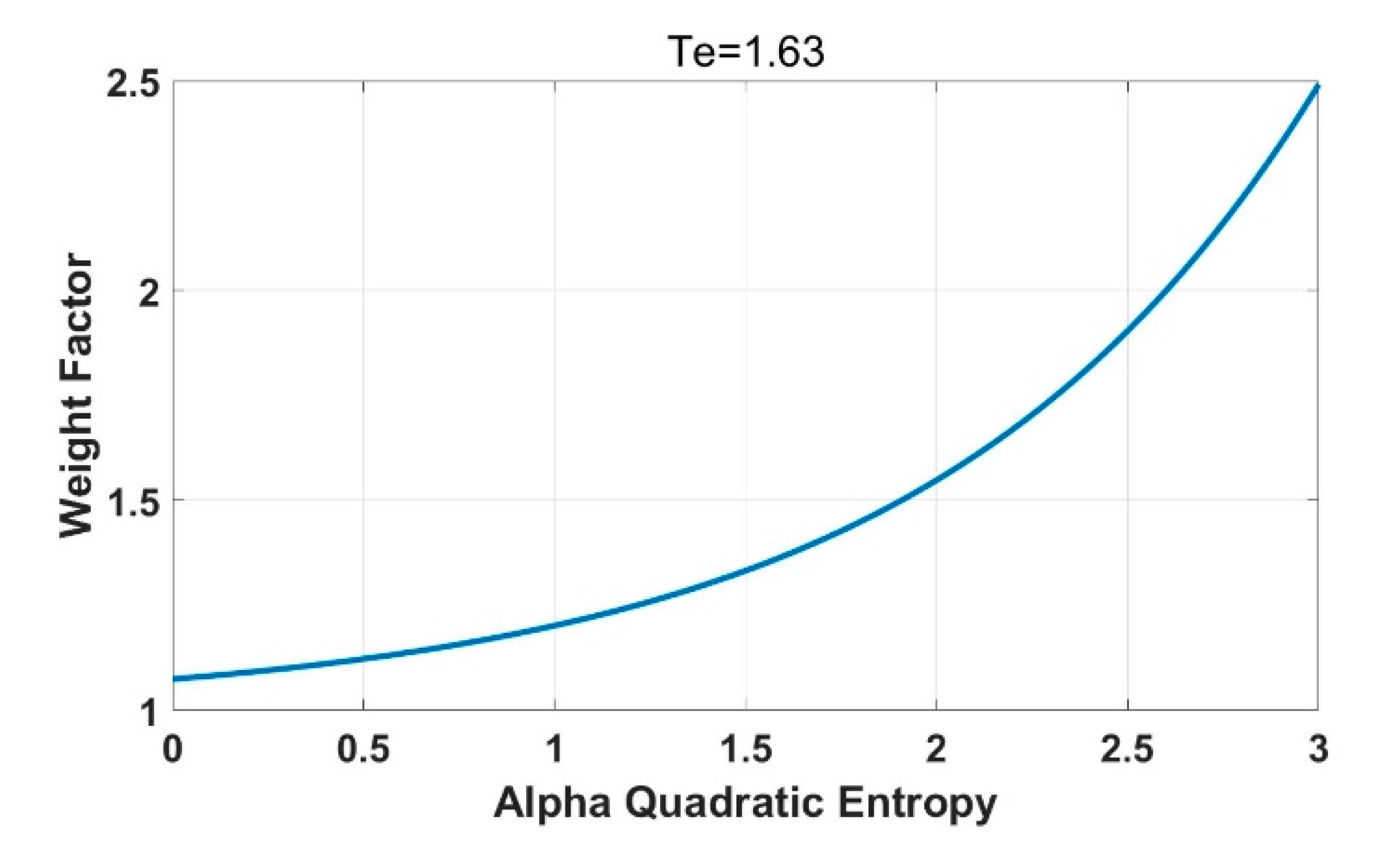 Quantitative Bird Activity Characterization and Prediction Using ...