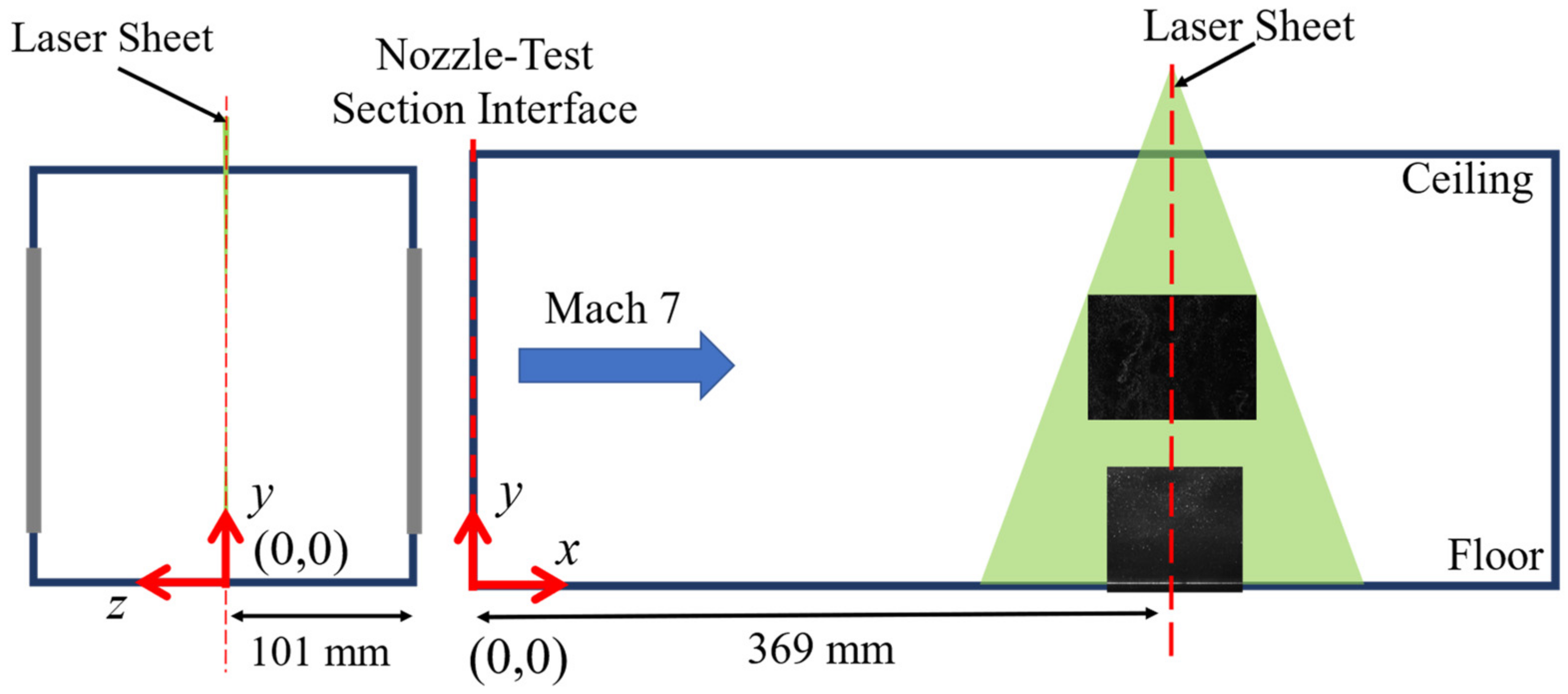 Flow Characterization of the UTSA Hypersonic Ludwieg Tube