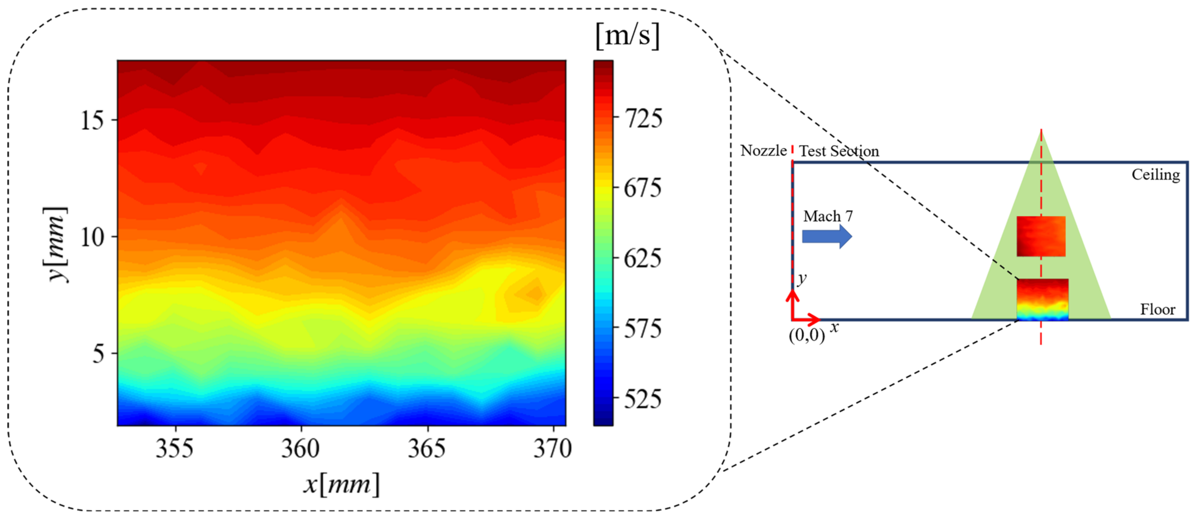 Flow Characterization of the UTSA Hypersonic Ludwieg Tube