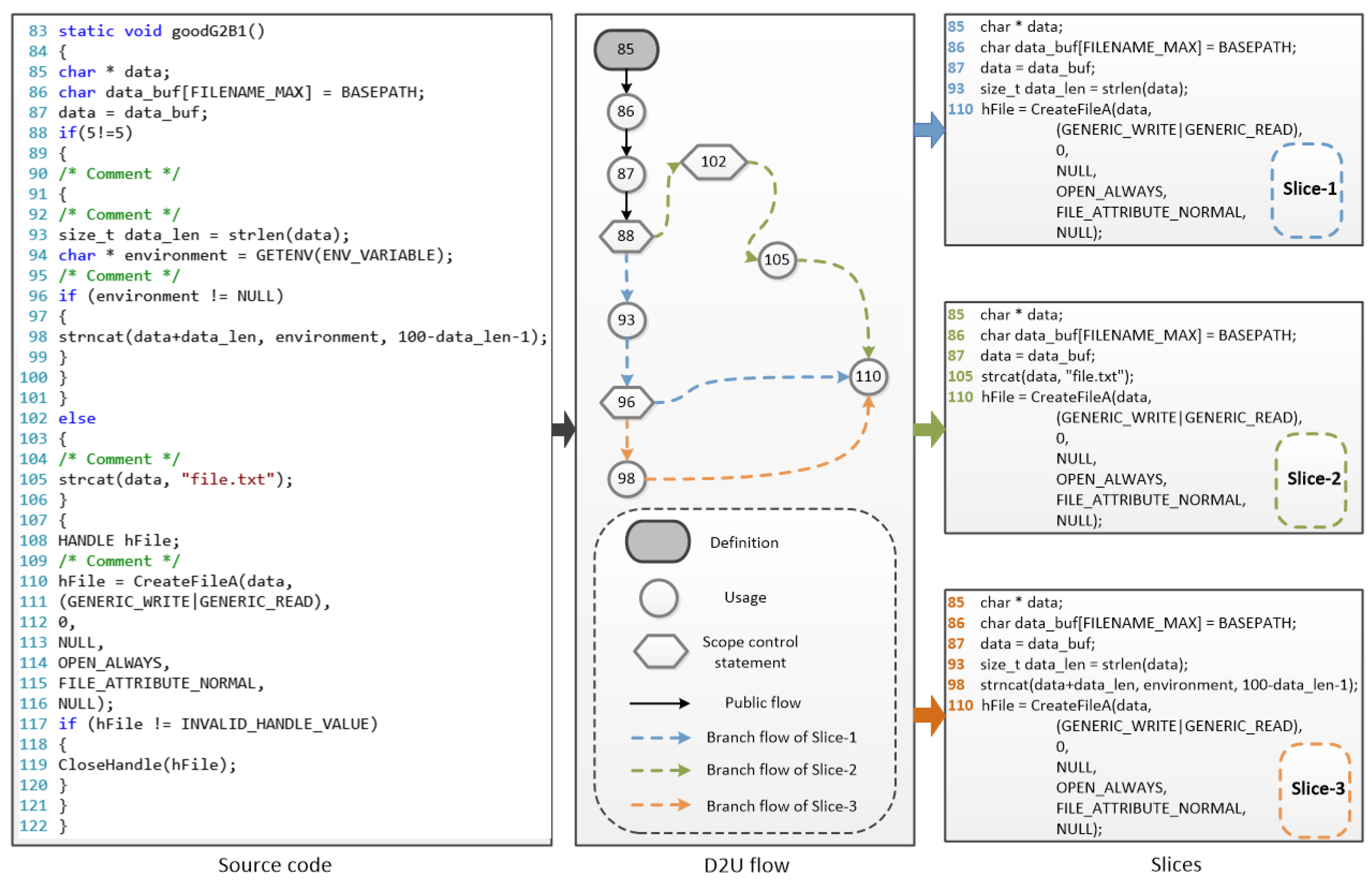 A Flexible Code Review Framework for Combining Defect Detection and ...
