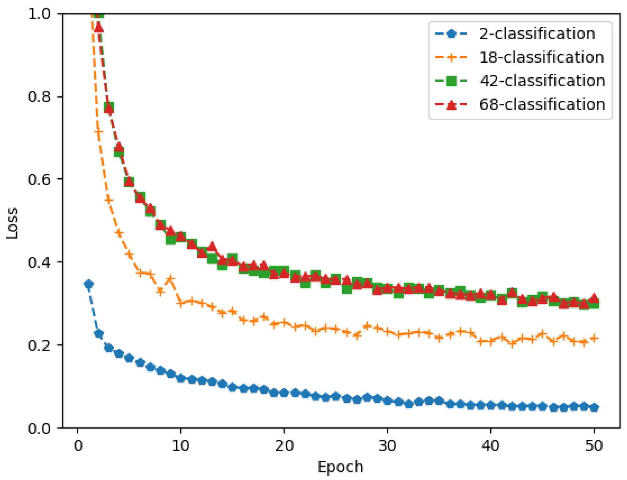 A Flexible Code Review Framework for Combining Defect Detection and ...