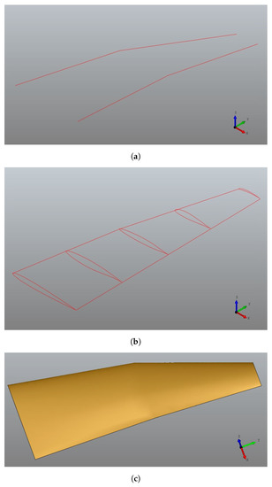 Rapid Parametric CAx Tools for Modelling Morphing Wings of Micro Air ...