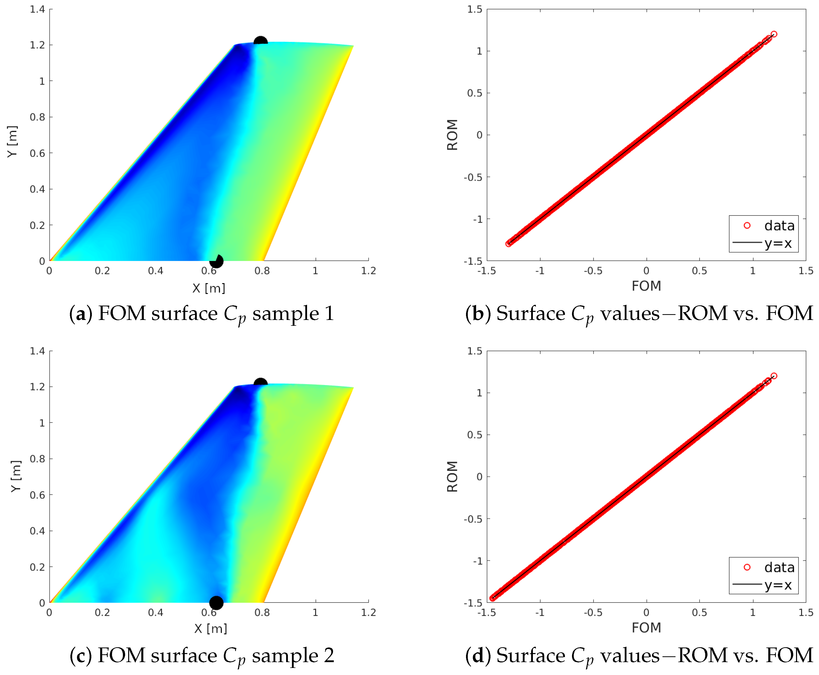 Nonintrusive Aerodynamic Shape Optimisation with a POD-DEIM Based Trust Region Method