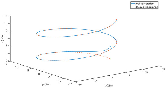 Full State Constrained Flight Tracking Control for Helicopter Systems ...