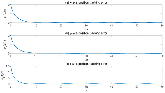Full State Constrained Flight Tracking Control for Helicopter Systems ...