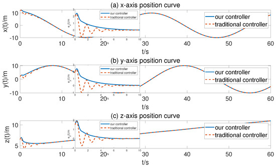 Full State Constrained Flight Tracking Control for Helicopter Systems ...