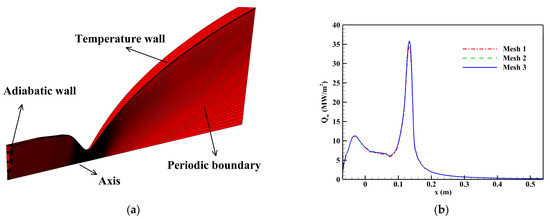 A Coupled Heat Transfer Calculation Strategy for Composite Cooling ...