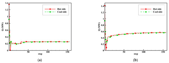 A Coupled Heat Transfer Calculation Strategy for Composite Cooling ...