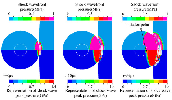 Numerical Study on Asteroid Deflection by Penetrating Explosion Based ...