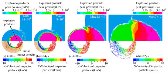 Numerical Study on Asteroid Deflection by Penetrating Explosion Based ...