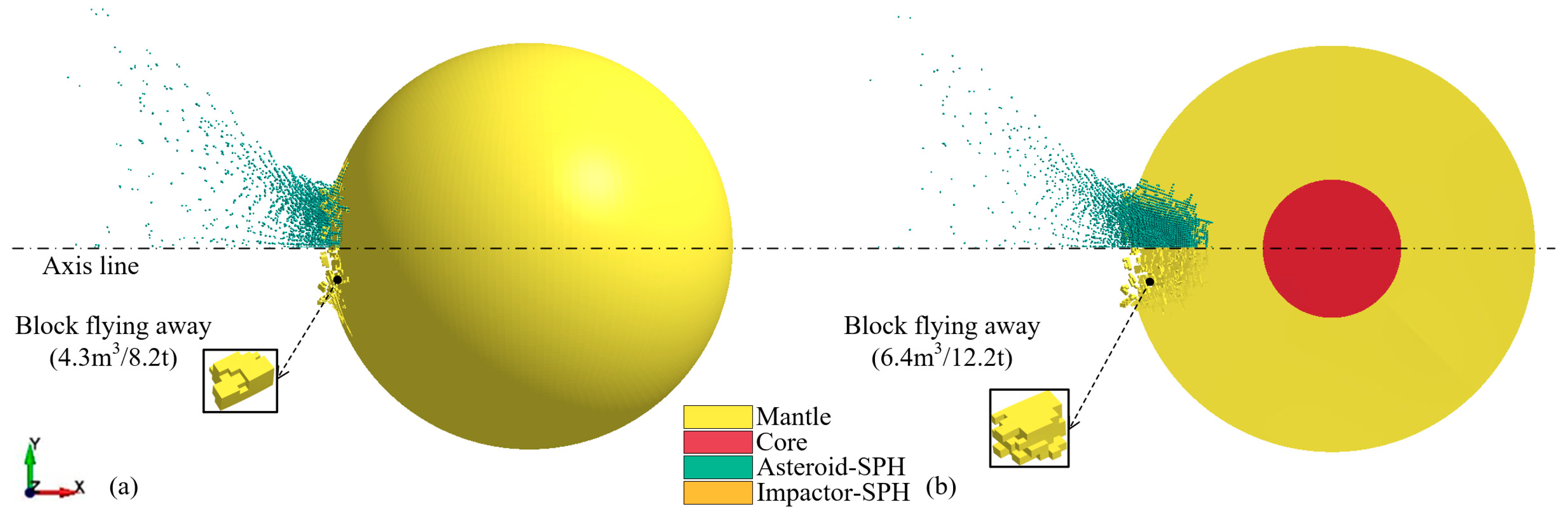 Numerical Study on Asteroid Deflection by Penetrating Explosion Based ...