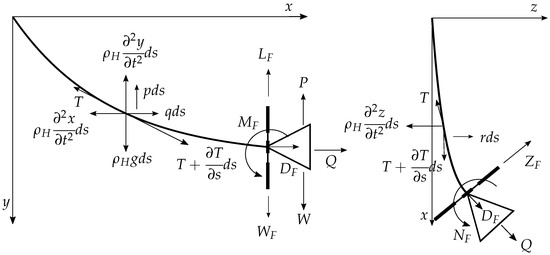 Aeroelastic Stability of an Aerial Refueling Hose–Drogue System with ...
