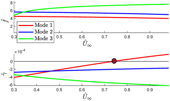 Aeroelastic Stability of an Aerial Refueling Hose–Drogue System with ...