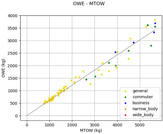 Performance and Weight Parameters Calculation for Hydrogen- and Battery ...