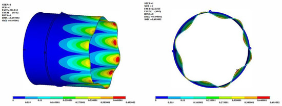 Buckling Analysis and Structure Improvement for the Afterburner ...