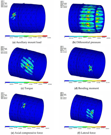 Buckling Analysis and Structure Improvement for the Afterburner ...