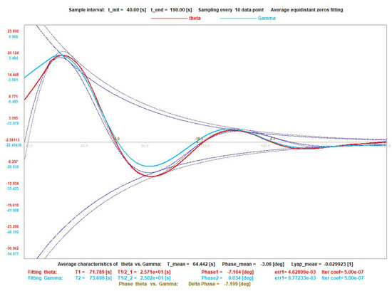 The Study of Selected Aspects of the Suborbital Vehicle Return Flight ...