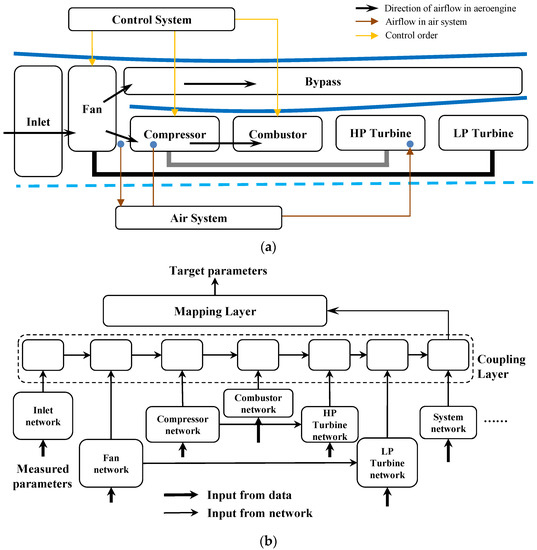 Thrust Prediction of Aircraft Engine Enabled by Fusing Domain Knowledge and Neural Network Model