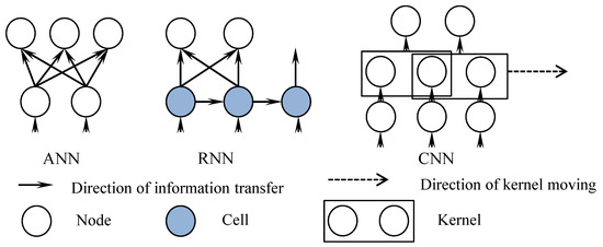 Thrust Prediction of Aircraft Engine Enabled by Fusing Domain Knowledge and Neural Network Model